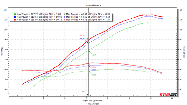 EDR Performance Velocity Stacks Ducati V2/V2SF Streetfighter 2025+