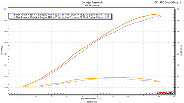 2015 - 2019 Yamaha R1 EDR Velocity Stack kit R1 R1S R1M Stacks – EDR ...