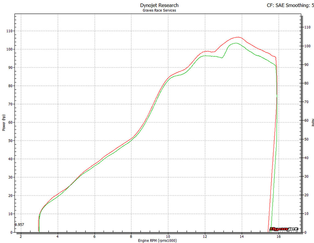 Graves Motorsports Yamaha R6 Cat-Back Slip-on Carbon Exhaust – EDR ...